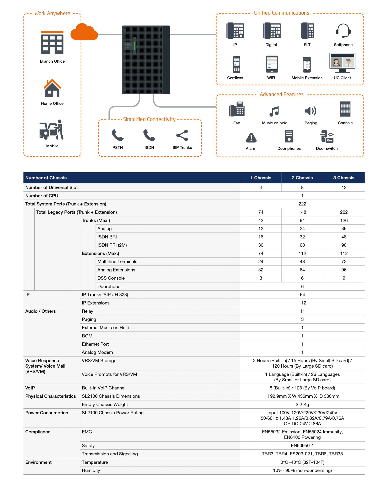NEC SL2100 Communication Platform | Innotel Solutions